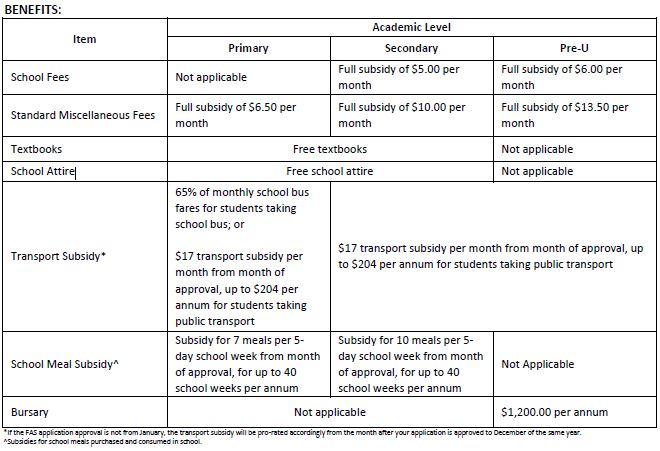 Financial Assistance Scheme (FAS)
